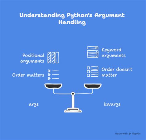 🔁 Pythons Args And Kwargs — Explained Like Youre Five By Mr Gon96 Jun 2025 Medium