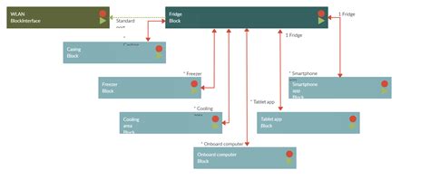 Block Diagram Word Template Best Templates Resources