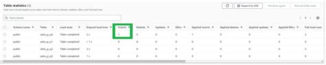 Migrate Data From Partitioned Tables In Postgresql Using Aws Dms Aws