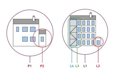System Categories Specified In Bs 5839 1 2017