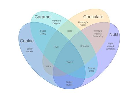 Multiple Venn Diagram R How To Create A Venn Diagram In R