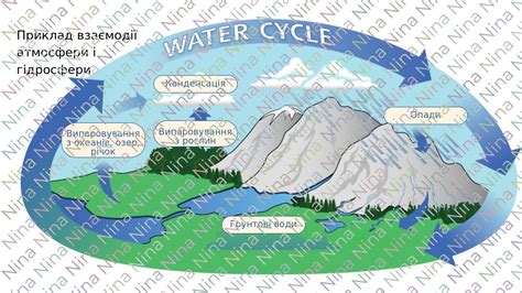 Презентація на тему Що таке географічна оболонка 6 клас НУШ Презентація Географія
