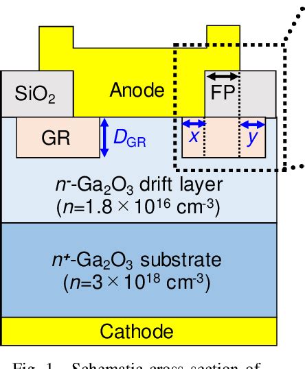 Figure From Design Of Vertical Ga O Schottky Barrier Diodes With Over KV Breakdown