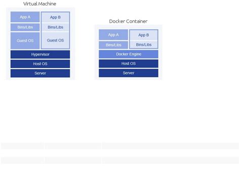docker could not generate persistent mac