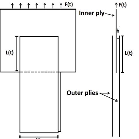 Inter Ply Slip Test Experiment Download Scientific Diagram