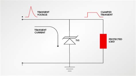 TVs Diode Circuit