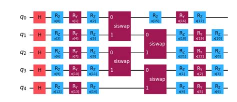 squlearn encoding circuit highdimencodingcircuit — squlearn 0 8 4 documentation