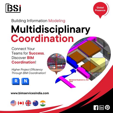 Bimcoordination Clashdetection Bimintegration Bimservices Constructionefficiency