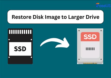 How To Restore Disk Image To A Larger Drive Easy And Safe
