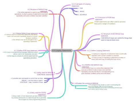 4 0 Looping Statements Coggle Diagram
