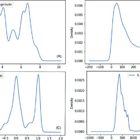 Density Distribution Function Of Four Parameters Mw Vs30m 1r Sinl