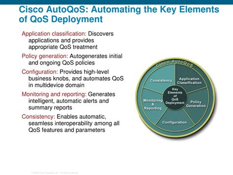 PPT QOS PowerPoint Presentation Free Download ID 847514
