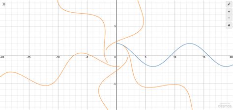 Collection Of Desmos Graphs Sambrunacini Com Collection Of Desmos Graphs Sambrunacini Com