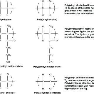PDF Polymers Basic Principles