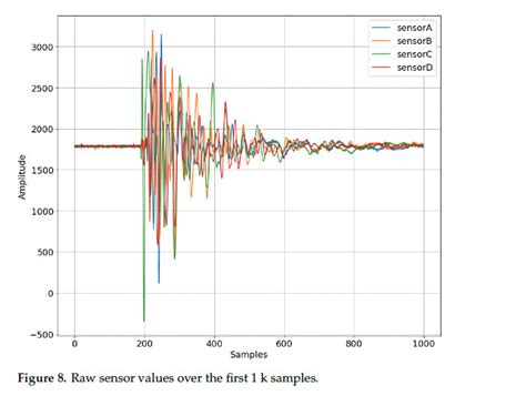 ADC Reading Problems Crosstalk Sensors Arduino Forum