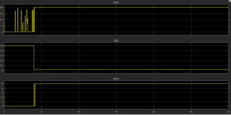 基于bp 神经网络的pid控制bp Pid Csdn博客 基于bp 神经网络的pid控制bp Pid Csdn博客