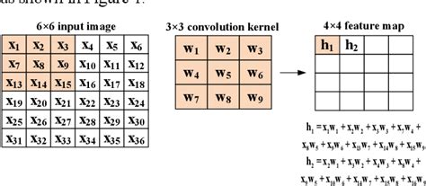Figure 1 From Improved Vision Based Vehicle Detection And Classification By Optimized Yolov4