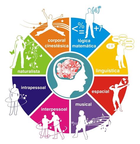 An Image Of A Persons Head With Many Different Things In The Circle Around It