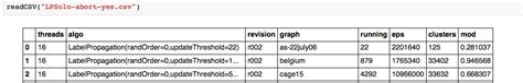 Dataframe How To Do A Data Frame Join With Pandas Stack Overflow