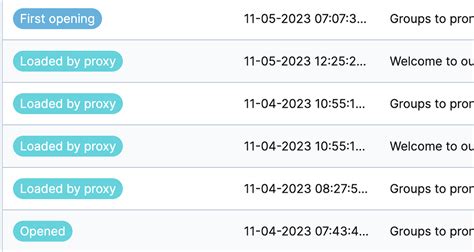 What Does Loaded By Proxy Mean In Transactional Logs Transactional