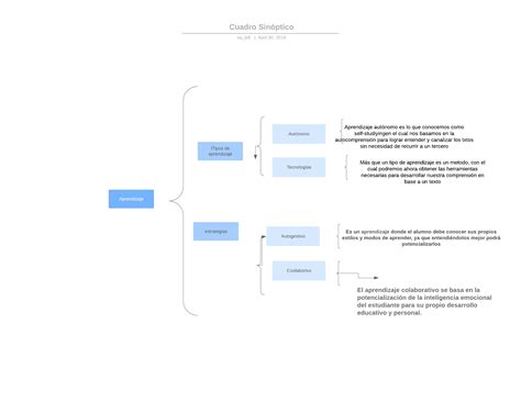 Mapa conceptual cuadro sinóptico sabagegarden