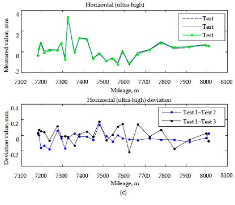 Figure 7 From The Design And Implementation Of An Inertial Gnss Odometer Integrated Navigation