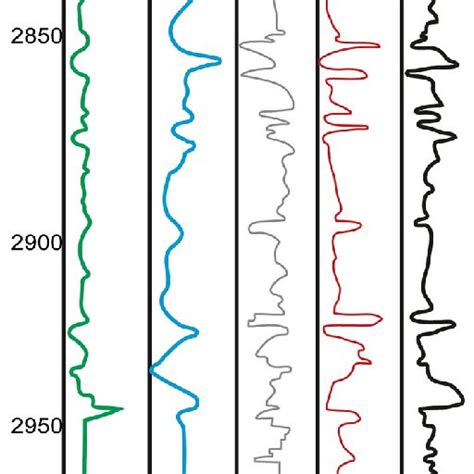 schematic examples of wireline logs gamma ray gr logarithm of the