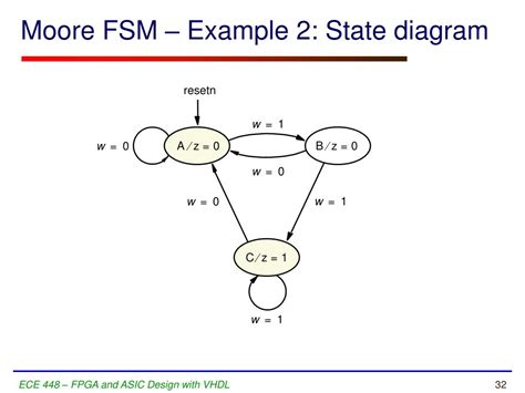 Ppt Finite State Machines State Diagrams Vs Algorithmic State