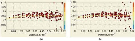Semivariogram Of Indicator Kriging With A Spherical Model At 0 30 And Download Scientific