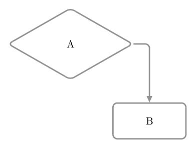 Tikz Pgf Why Does Every Path Style Affect Also The Node Borders TeX LaTeX Stack Exchange