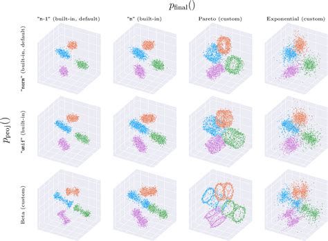 figure 10 from generating multidimensional clusters with support lines