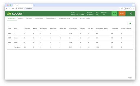 Load Testing With Locust A High Performance Scalable Tool For Python Better Stack Community