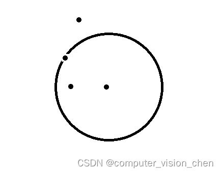 C 项目案例圆和点的关系 涉及知识点头文件定义类cpp文件实现类类和作用域linux编译运行c 项目