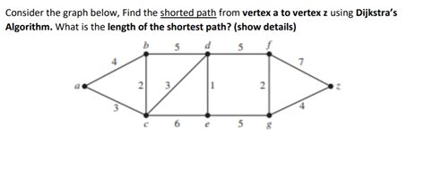 Solved Consider The Graph Below Find The Shorted Path From