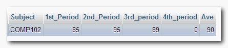 Sql How To Create Horizontal Columns From Rows In MYSQL Stack Overflow