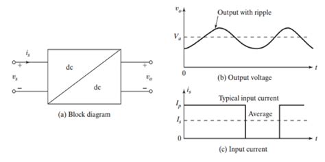 Input And Output Relationship Of A Dc Dc Converter Download Scientific Diagram