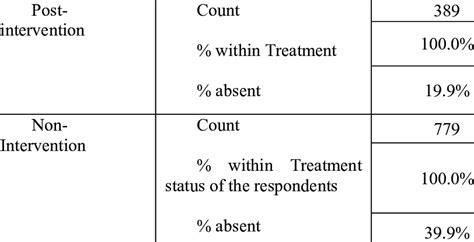 Before And After Her Intervention Download Scientific Diagram