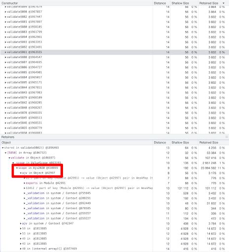 Isolating And Fixing A Memory Leak In A Real Node Js Web Application