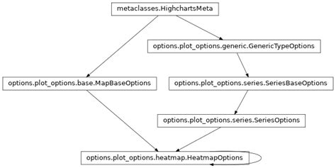 Heatmap Highcharts Maps For Python Documentation