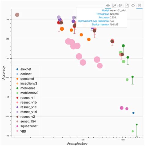 releases · dmlc gluon cv · github
