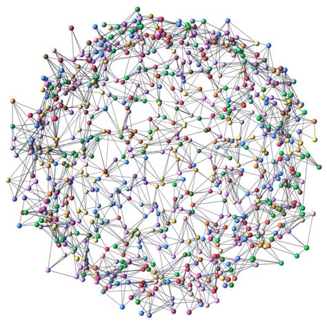 Have You Measured Your Organizational Complexity