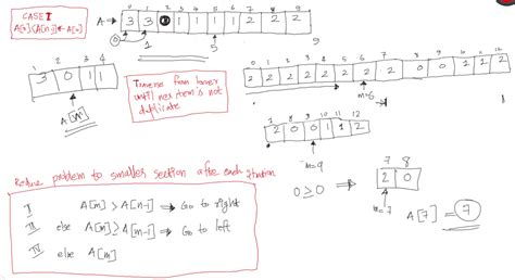 Algorithm Find Smallest Number In Sorted Rotatable Array Stack Overflow