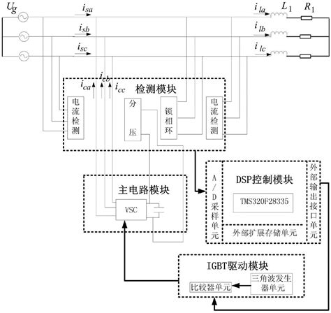 cascading multi level static synchronous compensator and control method