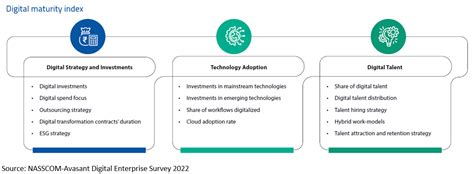 Digital Enterprise Transformation India Paradigm Digital Enterprise