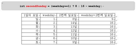 자바의 정석 3판 10 연습문제 날짜와 시간 and 형식화