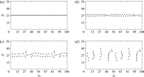 On The Formation Of Sediment Chains In An Oscillatory Boundary Layer Journal Of Fluid