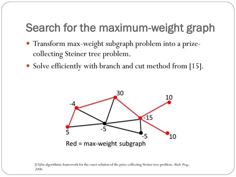 Ppt Efficient Activity Detection With Max Subgraph Search Powerpoint