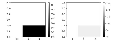 Python Matplotlib How To Plot An Image On A Absolute Gray Scale From To Stack Overflow