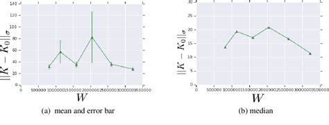 Figure 2 From Generalization Bounds For Deep Convolutional Neural Networks Semantic Scholar