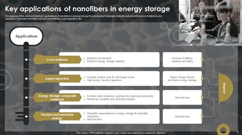 Nanofibers Powerpoint Template Bundles Ppt Slides Ppt Powerpoint